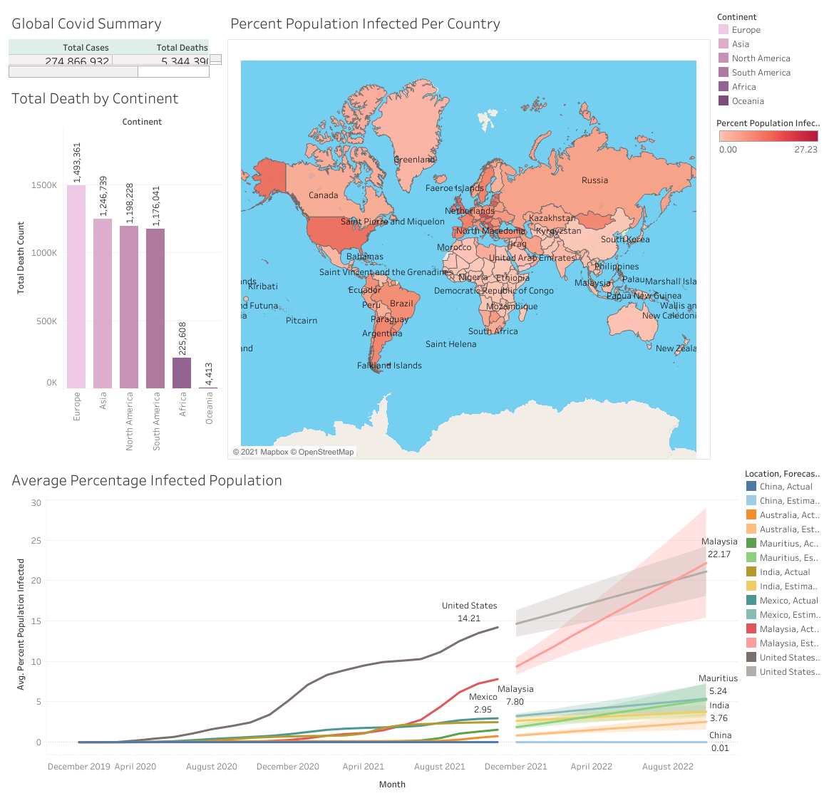 Welcome | Sharon’s Portfolio
